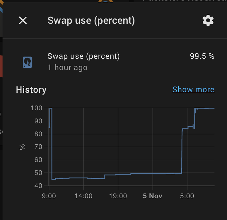 Debugging High Swap Usage - Home Assistant Community