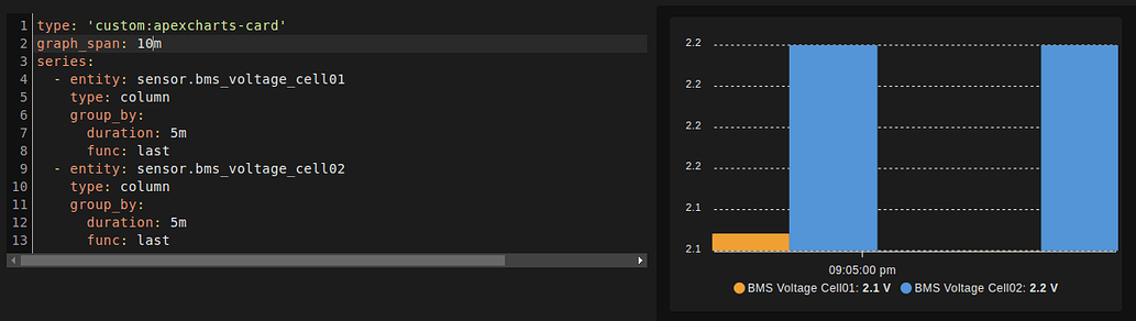 ApexCharts card - A highly customizable graph card - Lovelace ...