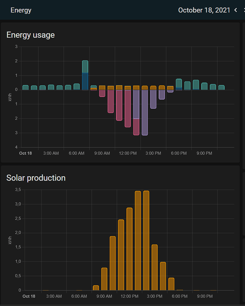 Energy Dashboard and timezones - Configuration - Home Assistant Community