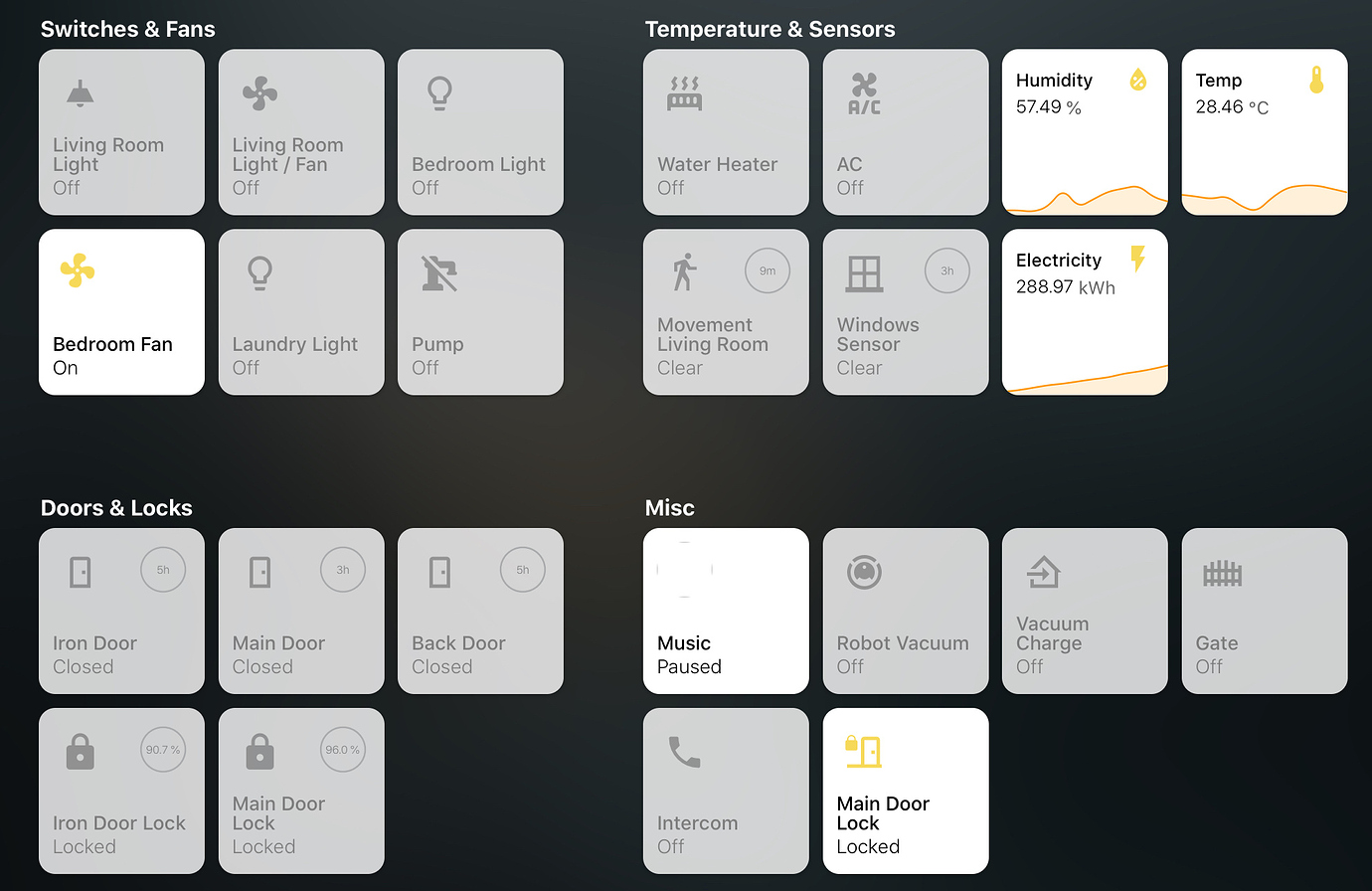 Lovelace: mini graph card - Dashboards & Frontend - Home Assistant ...