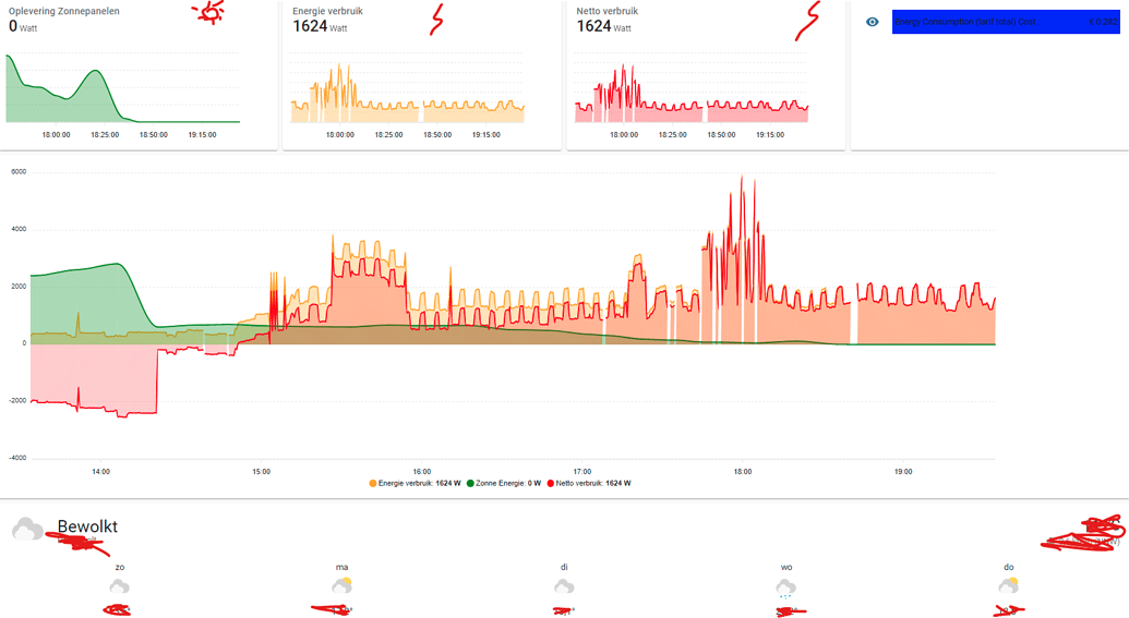 Help with creating current energy use graphs - Configuration - Home ...