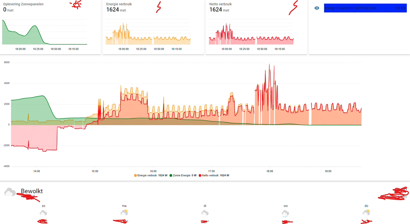 Help with creating current energy use graphs - Configuration - Home ...