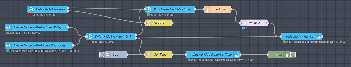 Add Configurable Minutes To Time Stored In An Input Datetime Node Red
