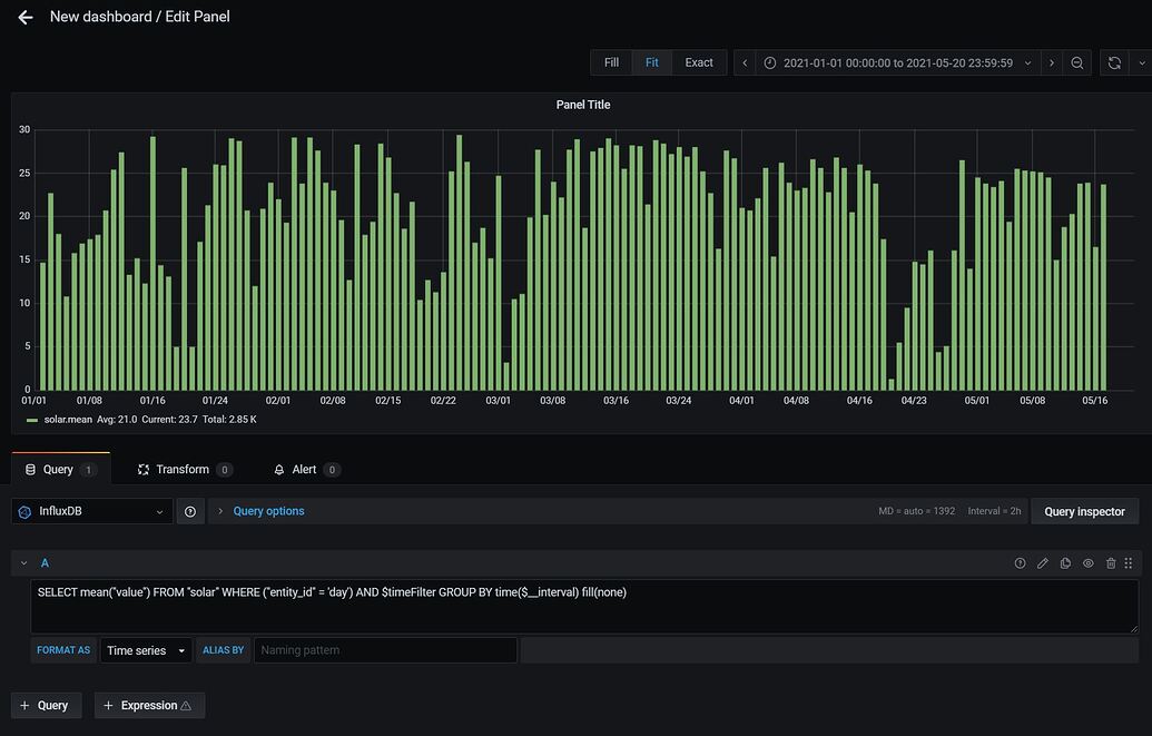 ApexCharts Card A Highly Customizable Graph Card Lovelace 