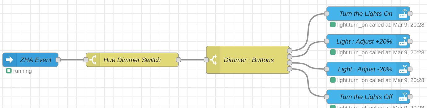 Troubles Setting Up Zigbee Button In Node Red Node Red Home
