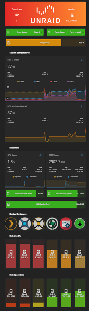 Unraid System Monitor integration - Feature Requests - Home Assistant ...