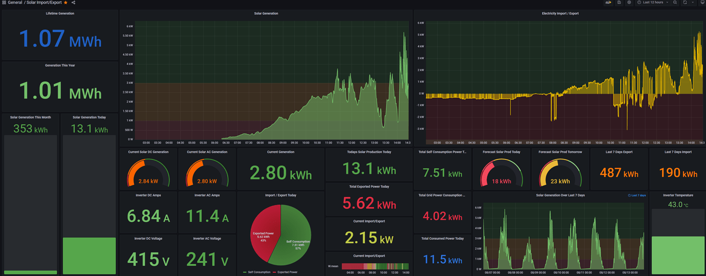 OBSOLETE Solar Edge Modbus Integration Combined With The New Energy 