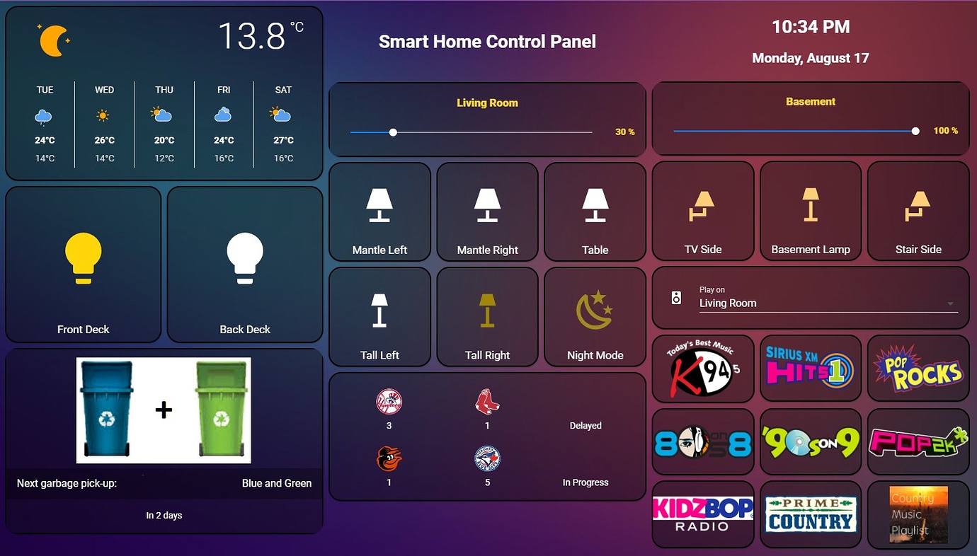 How to get your favourite MLB team's scores in Home Assistant - Share ...