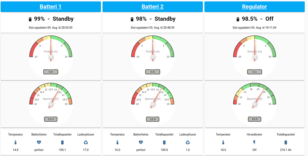 Monitoring our solar installation - Share your Projects! - Home ...