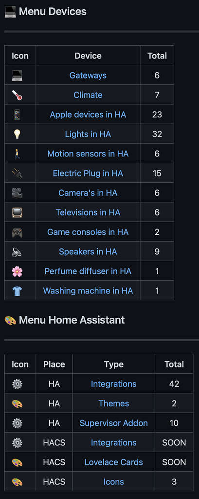 My Home Assistant Config on GitHub - Frontend - Home Assistant Community