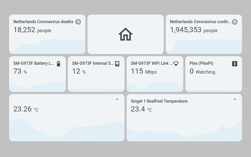 Sensor card has no thick top line - Frontend - Home Assistant Community