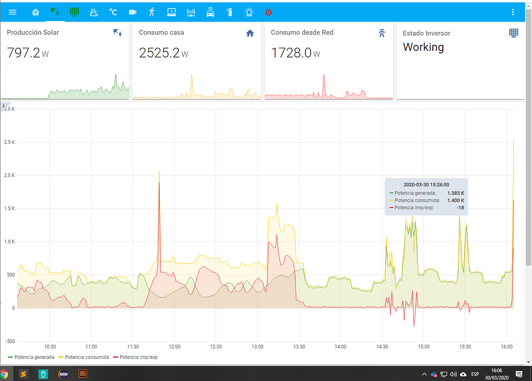 Help with creating current energy use graphs - Configuration - Home ...