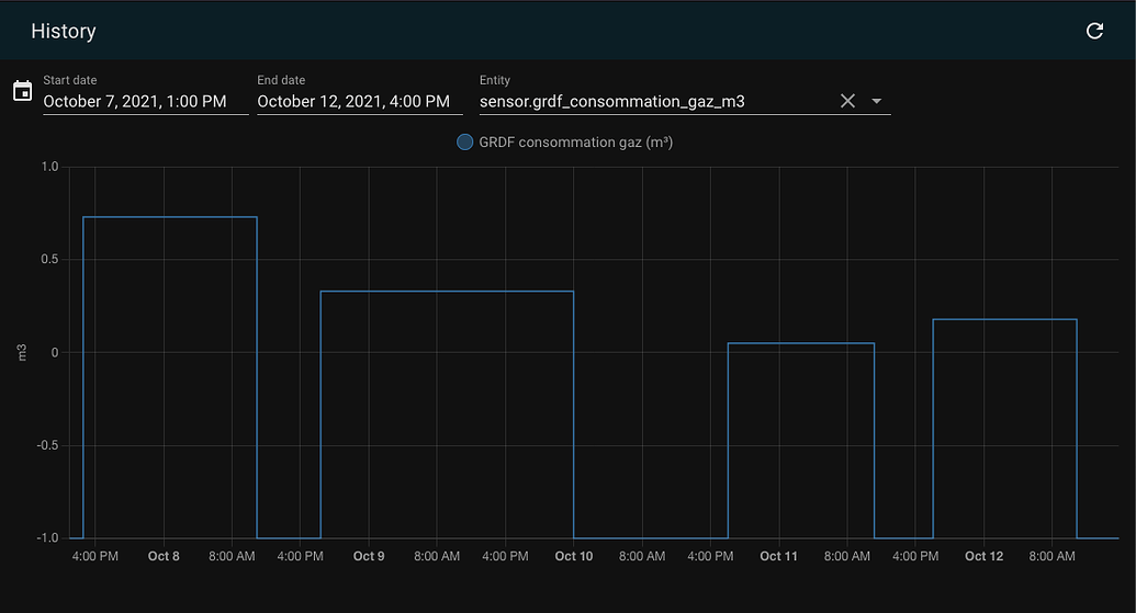 Create Sensor By Parsing Json File Configuration Home Assistant Community