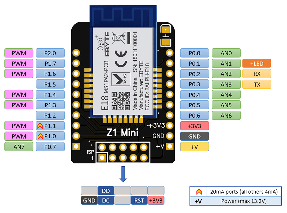 Z1-Mini zigbee development board - Hardware - Home Assistant Community