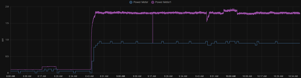 Pulse meter double reading - ESPHome - Home Assistant Community