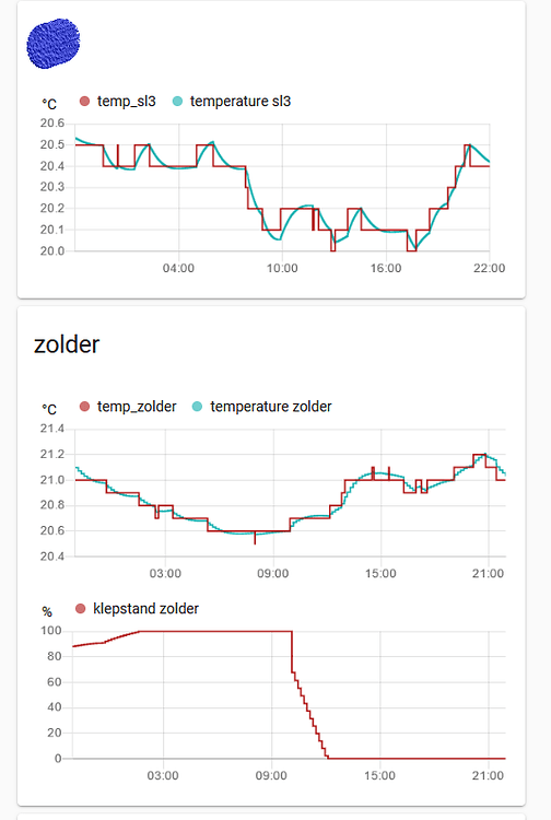 Multizone thermostat incl various control options - Share your Projects ...