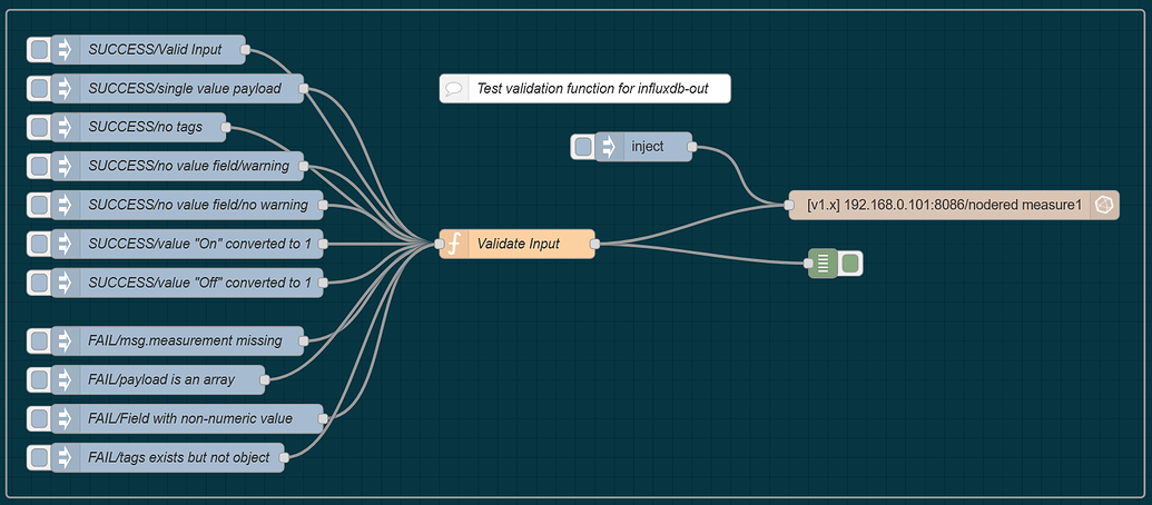 Node-red writing on InfluxDB - Node-RED - Home Assistant Community