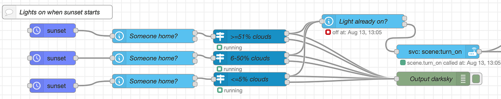 Light automation problem - Node Red, sun.sun offset and Darksky cloud ...