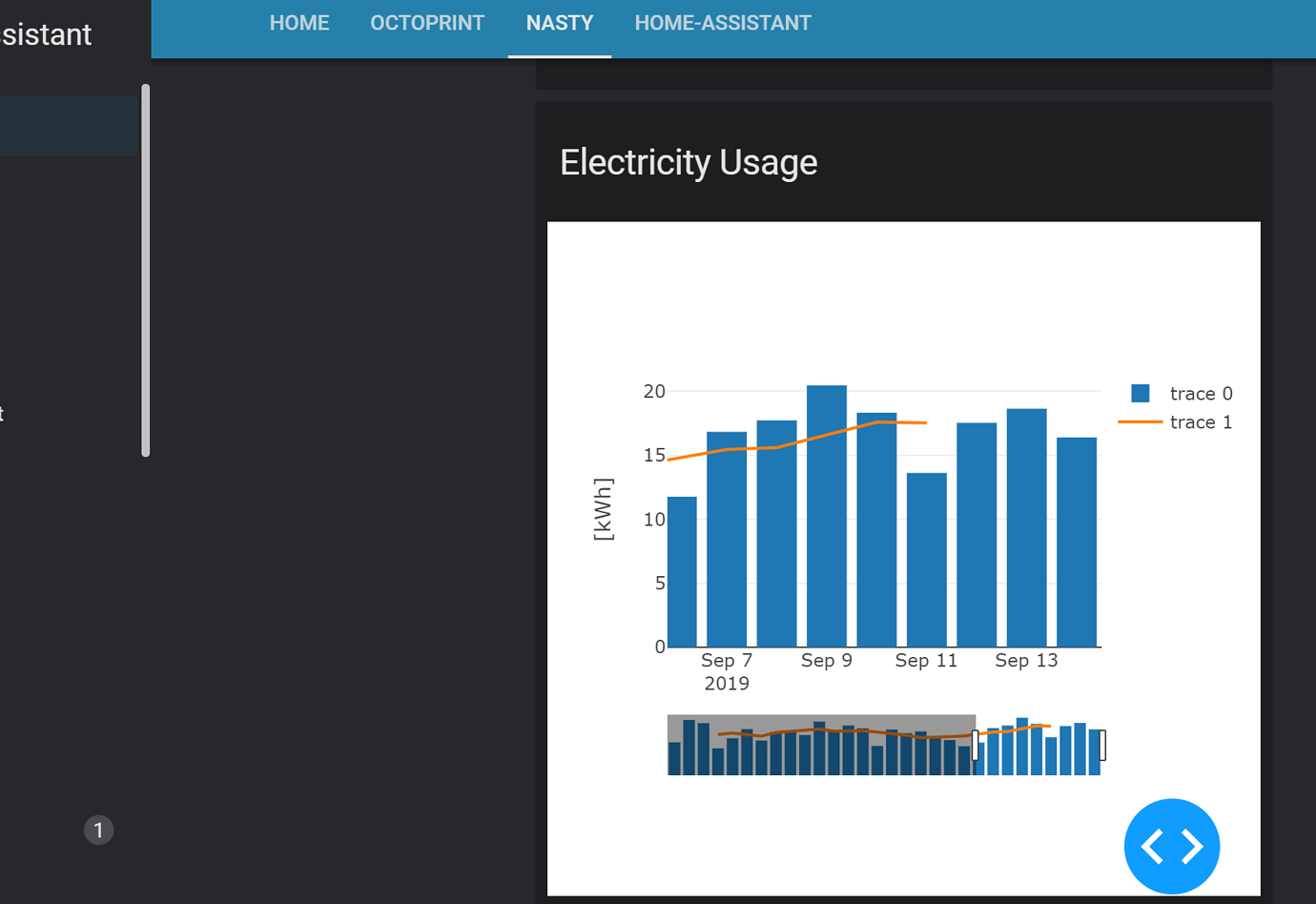 Show Plot.ly graph in Home Assistant - Third party integrations - Home ...