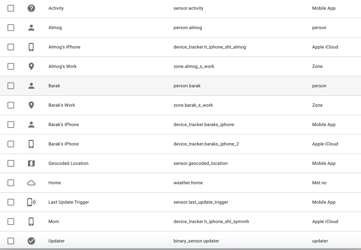 Why I Can T See Entities That Added In The Configuration File Configuration Home Assistant