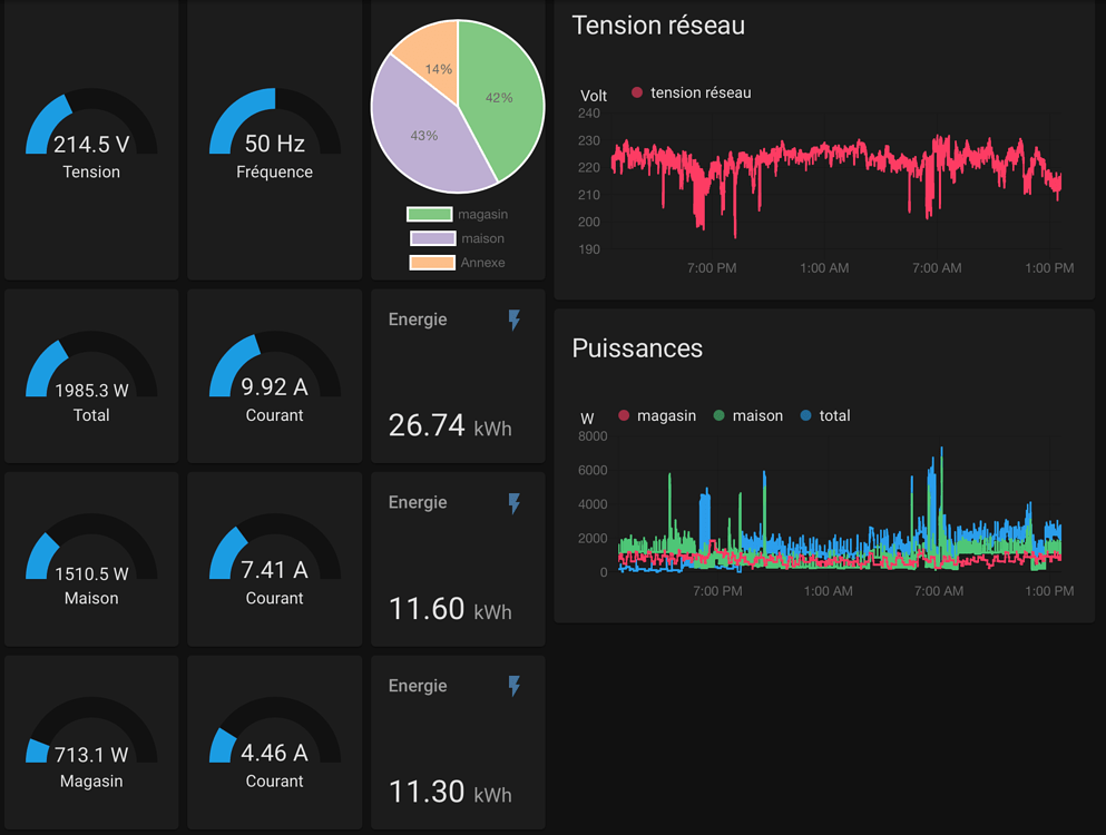 Lovelace Power Usage Card Dashboards And Frontend Home Assistant Community