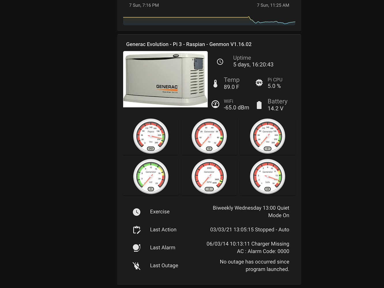 Monitor your Generac generator with Home Assistant - Share your ...
