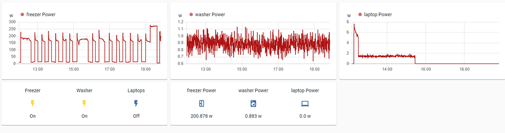 Configuration of Meross devices connected to a local MQTT (https://github.com/wsw70/meross-local ...