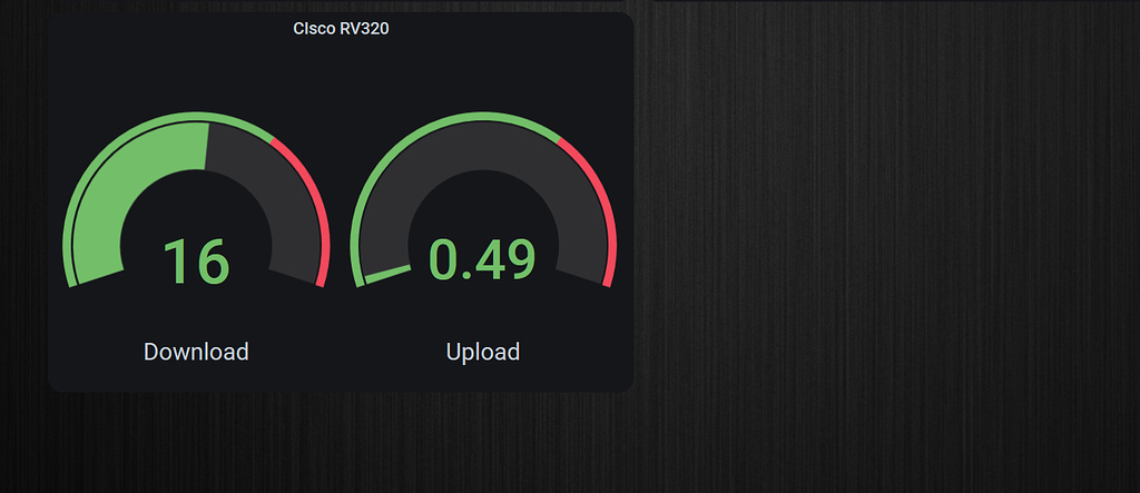 Grafana Iframe And Transparency Configuration Home Assistant Community