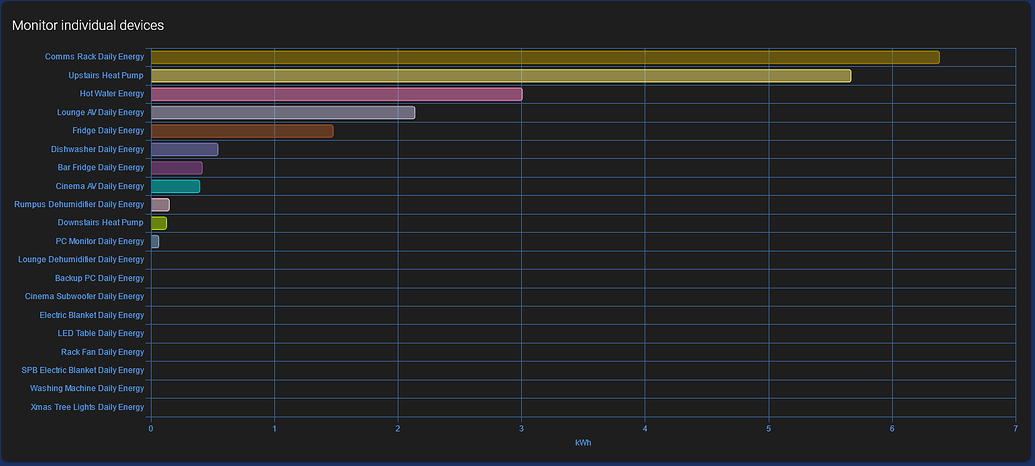 Energy tab - more colors for graphs - Feature Requests - Home Assistant ...