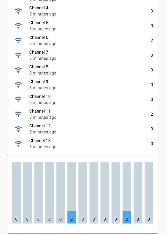Wifi channels scan - Share your Projects! - Home Assistant Community