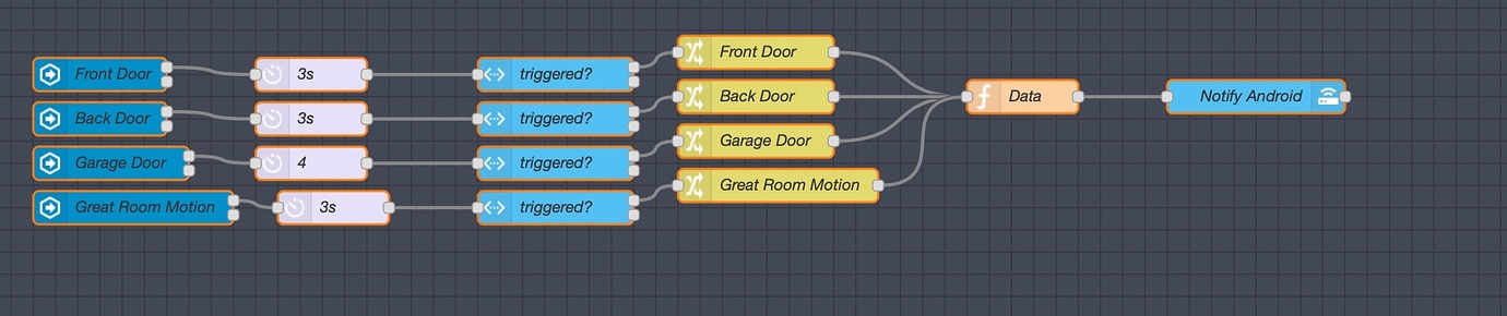 Including a message payload in a Telegram body - Node-RED - Home ...