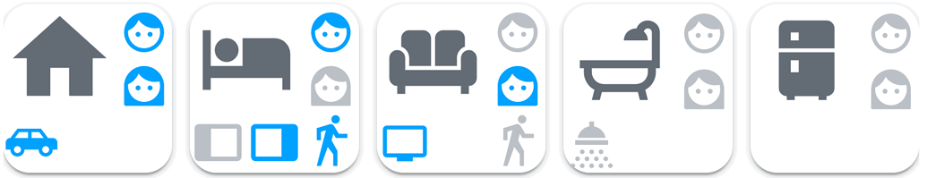 Comprehensive Room Presence Detection Linking It All Up Share Your