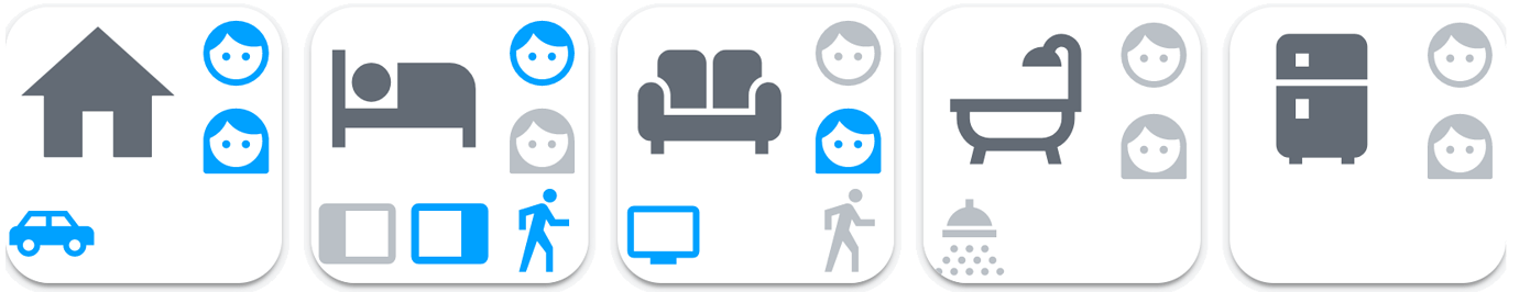 Comprehensive Room Presence Detection: Linking it all up! - Share your ...