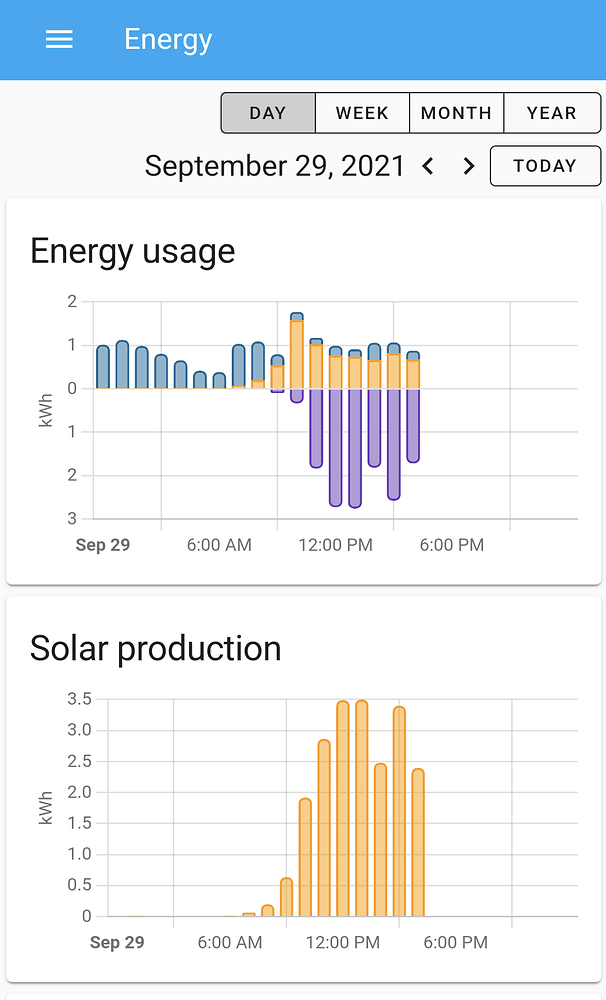 Openenergymonitor and Octopus Go "Energy dashboard" integration - Share ...