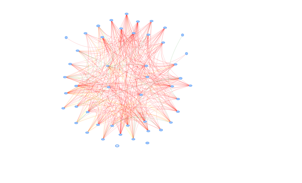 ZHA Network Map Question - zigbee - Home Assistant Community