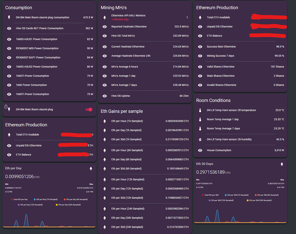 How To: Ethereum Mining Dashboard. HiveOS, Ethermine pool, Crypto Prices and DB Historical data ...