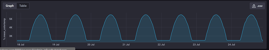 💡 Adaptive Lighting automatically adapts the brightness and color of ...