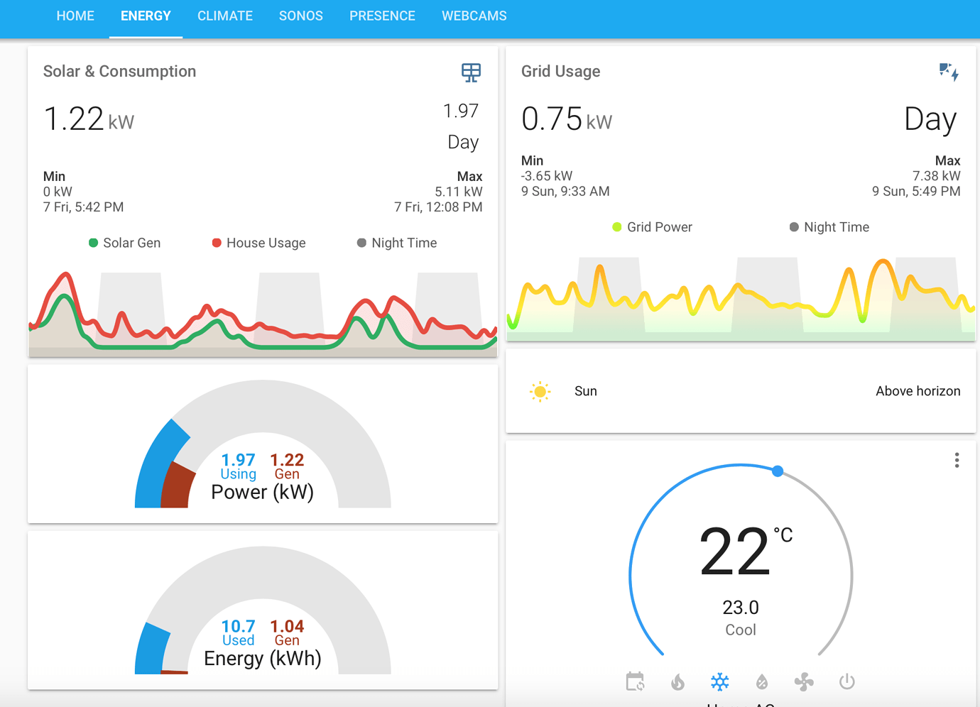 Fronius inverter integration - Page 9 - Share your Projects! - Home ...