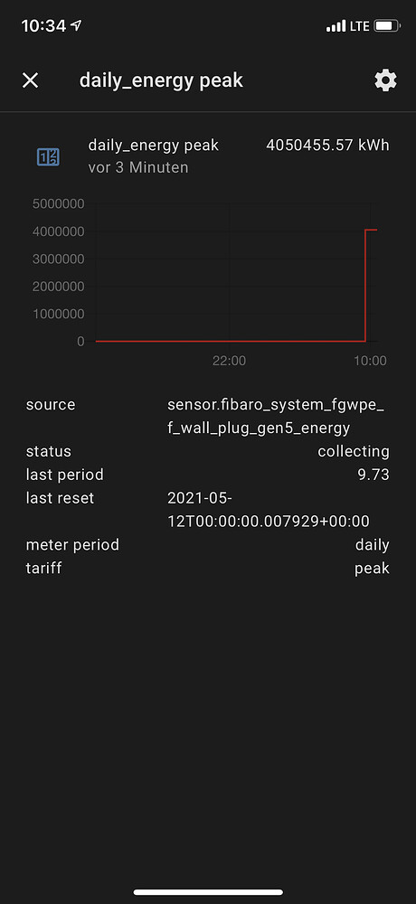 Utility Meter Help Configuration Home Assistant Community