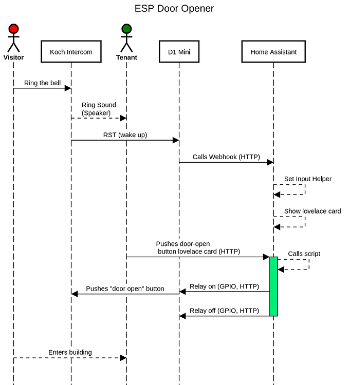 Smart Door Opener with Legacy (1970s) Intercom - Share your Projects ...