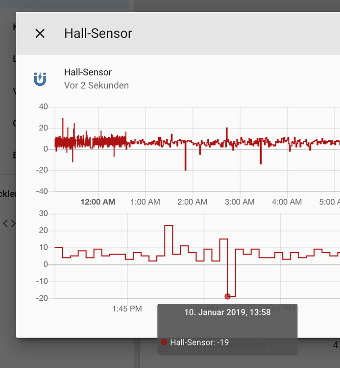 Why are there sometimes two graphs for one sensor displayed? - Configuration - Home Assistant ...