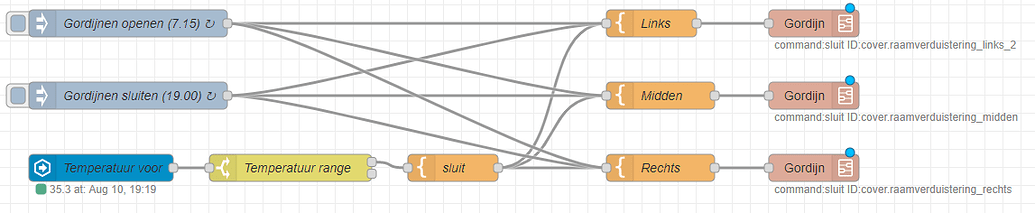 How To Send An Entity In A Subflow Node Red Home Assistant Community
