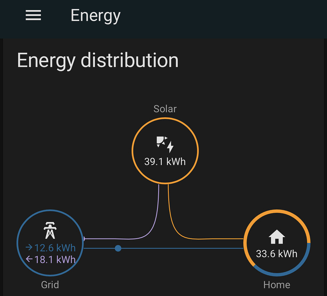 Enphase Envoy with Energy Dashboard - Share your Projects! - Home ...