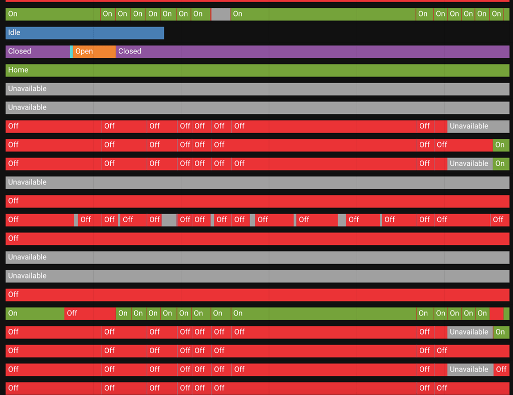 Crashes Every 5 Minutes Configuration Home Assistant Community