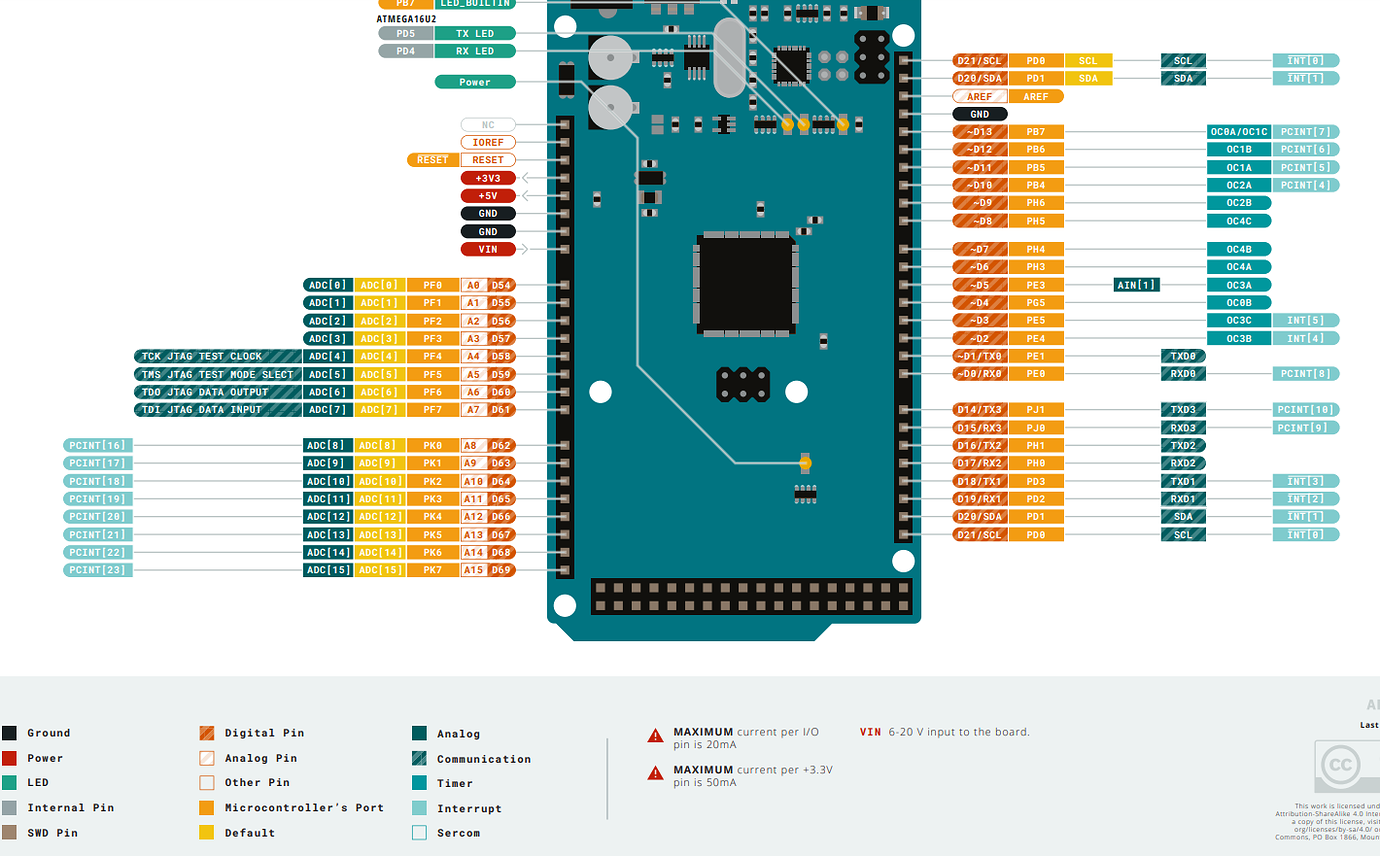 Arduino Mega pin 20 and 21 - Hardware - Home Assistant Community