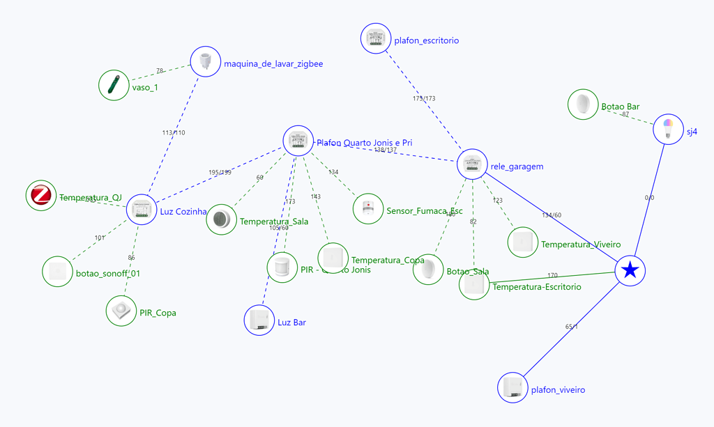 Z2M Can't add more devices. How to debug? - Zigbee - Home Assistant ...