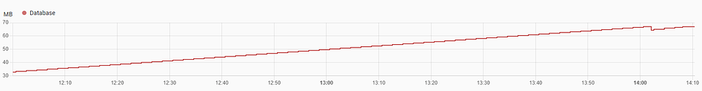 Recorder Database Considerations Configuration Home Assistant Community