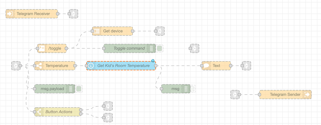 Building telegram bot integration: Node-Red or Direct in HA ...