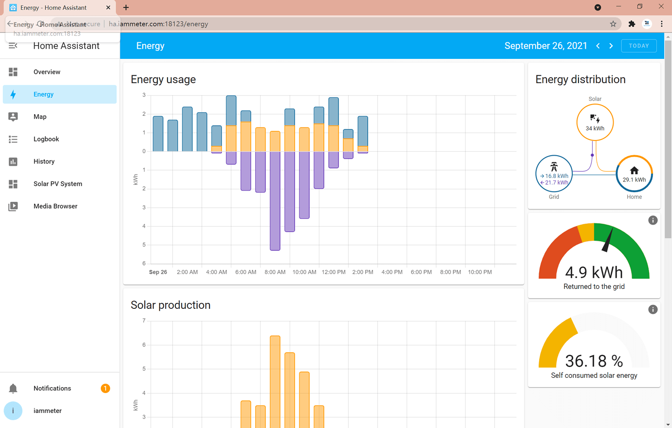 Monitor your solar PV system in Home Assistant( Energy Dashboard VS ...