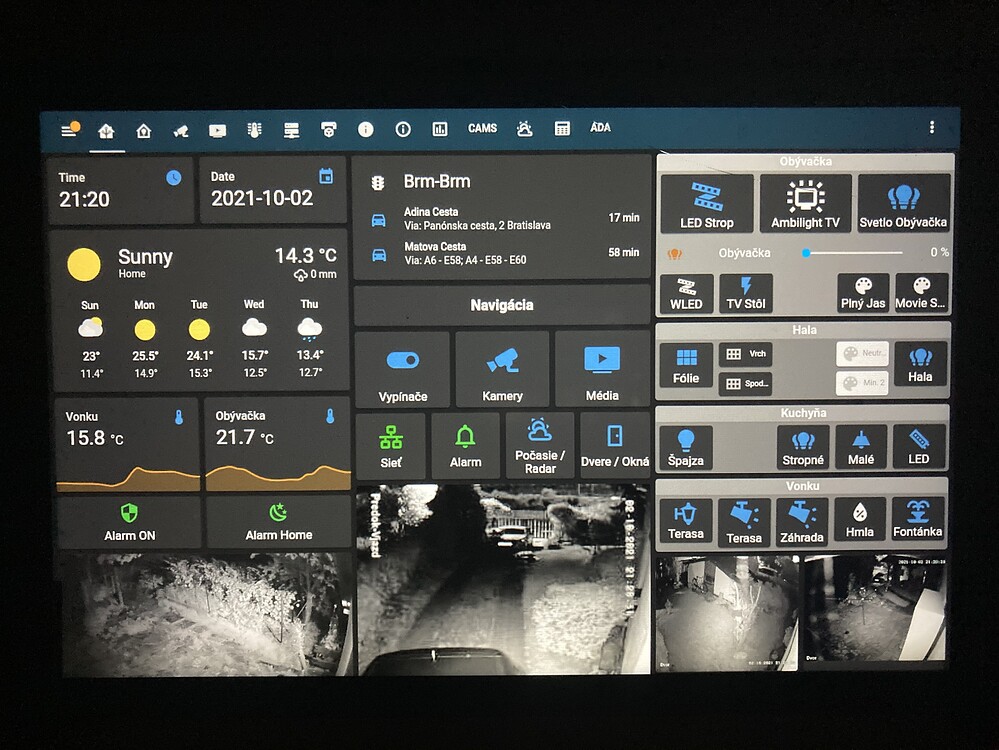 Show off your favourite dashboard creations! - Dashboards & Frontend ...